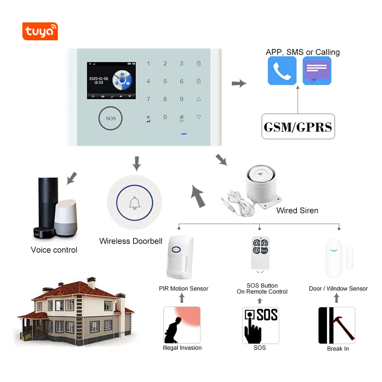 Wi-Fi Электропривод управления краном (газ / вода) → Smart Home EcoDom